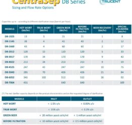 SPX Flow Deltech Archives - United Food & Beverage